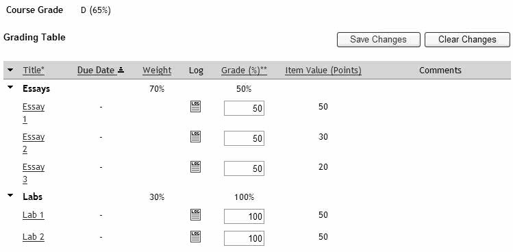 How categories and weighting affect grade calculation in Gradebook