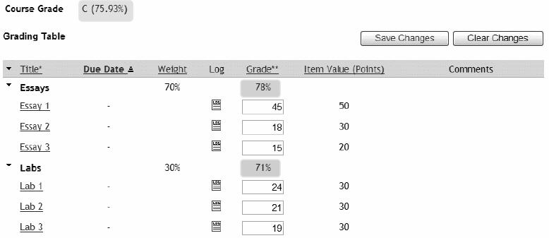 How categories and weighting affect grade calculation in Gradebook